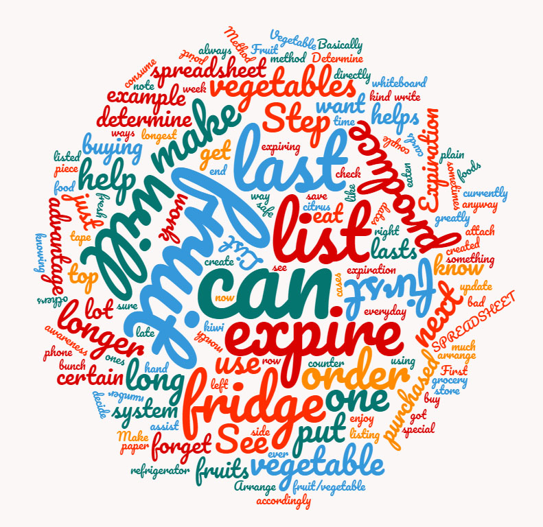 Vegetable Expiration List – How Long Do Vegetables Last – Humble-Universe